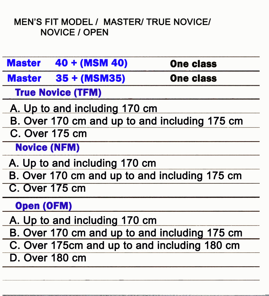 FIT MODEL – Muscles World